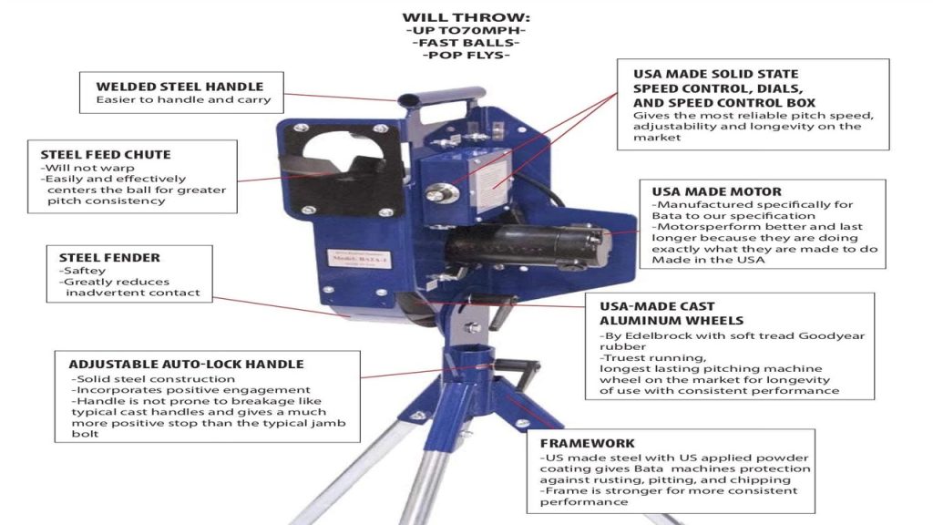 How Does A Pitching Machine Work - Demystifying Performance